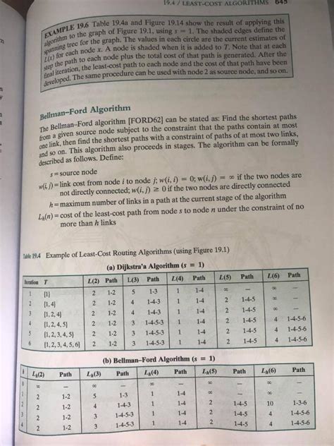 Solved Using Dijkstras Algorithm Create A Least Cost Path