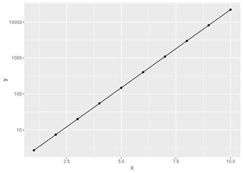 Statfunction Disregards Log And Possibly Other Scale · Issue 3905