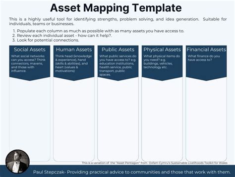 An Essential Asset Mapping Tool For Individuals Working Groups Communities And Businesses