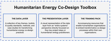 Co Design Toolkit Copy — Outsight International