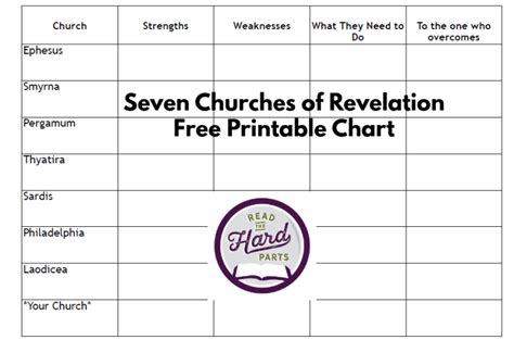 What Are The Seven Churches In Revelation Read The Hard Parts