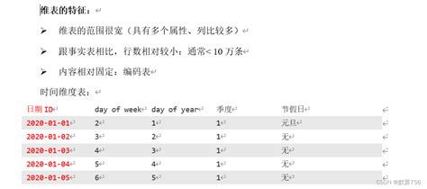 数仓学习笔记3——数仓建模理论数据仓库 Github Csdn博客