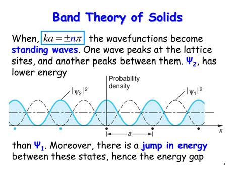 Ppt Solid State Physics 3 Powerpoint Presentation Free Download Id