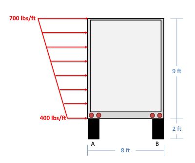 Mechanics Map Equivalent Point Load Via Integration