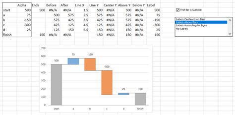 peltier tech waterfall chart peltier tech charts for excel