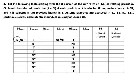 Solved Fill The Following Table Starting With The X ﻿portion