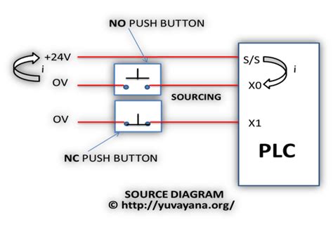 Plc Programmable Logic Controller Introduction Use Example With