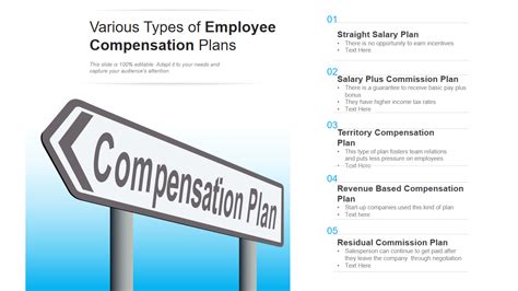 Top 5 Employee Compensation Plan Templates With Examples And Samples