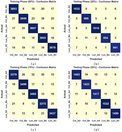 Cancers Free Full Text Leveraging Marine Predators Algorithm With