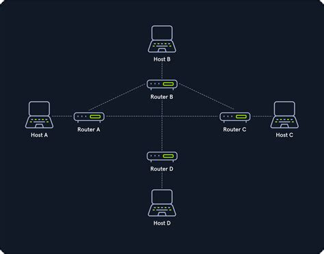 Networking Topologies