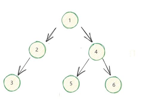 【数据结构】详解二叉树及其操作二叉树的操作 Csdn博客