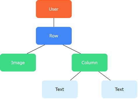 Conscious Compose Optimization Droidcon