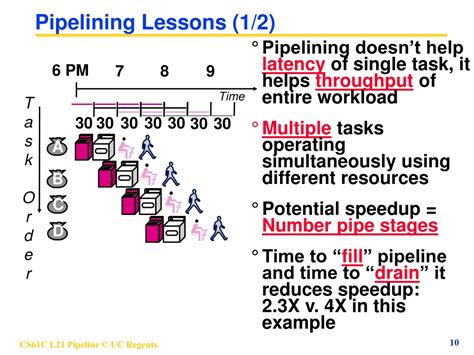 Ppt Cs61c Machine Structures Lecture 21 Introduction To Pipelined