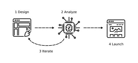 Clueify Data Driven Design