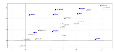 predicted vs measured plc 50 values for the test set for model pls1
