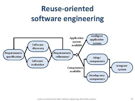 Software Engineering Scrum Agile Software Engineering Agile Methods
