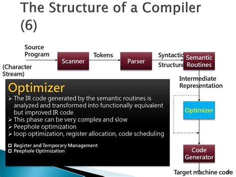 Chapter 1 Introduction Ppt Download