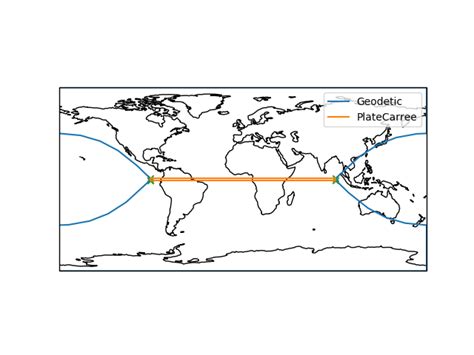 Cartopy Crs Orthographic Project Geometry Method Returns An Empty Geometry · Issue 1154