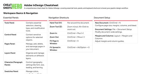 Adobe Indesign Cheatsheet Cheat Sheets Hero