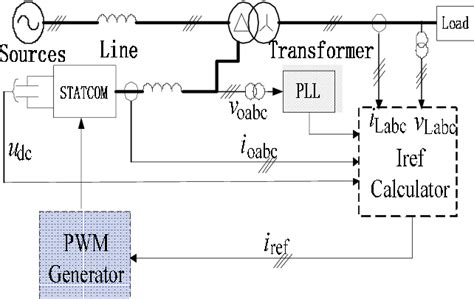 Figure 1 From Stateflow Based Carrier Phase Shifted Spwm And Its