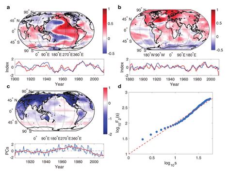 Spatial Distribution Of The Values Of Dτ Represented By One Point Download Scientific