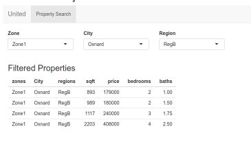 R Shiny Ignoring NA S In Dropdown To Show All Of The Previous