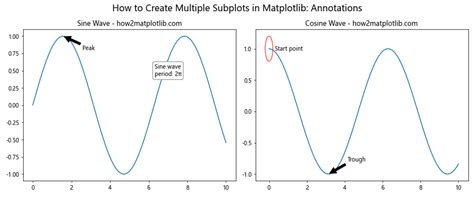 How To Create Multiple Subplots In Matplotlib Matplotlib Color