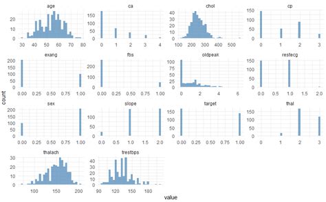 Beginners Guide To Machine Learning In R With Step By Step Tutorial