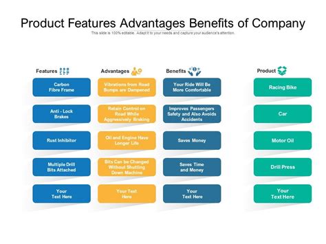 Product Features Advantages Benefits Of Company Powerpoint