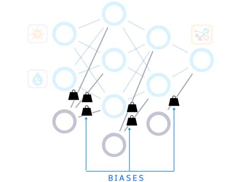 Multilayer Perceptron Explained A Visual Guide With Mini 2d Dataset Towards Data Science