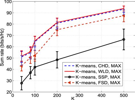 similarity measure comparison download scientific diagram