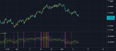 advanced rsi — indicator by usablewifi — tradingview