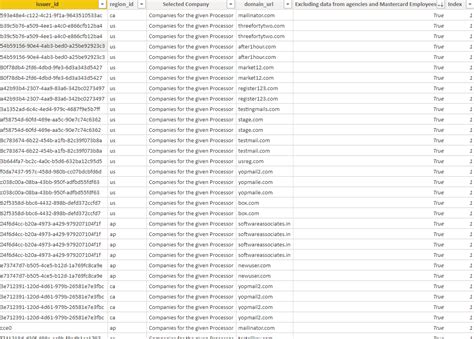Sort Data Based On Slicer Selection Microsoft Fabric Community