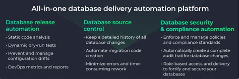 database devops why you should do it