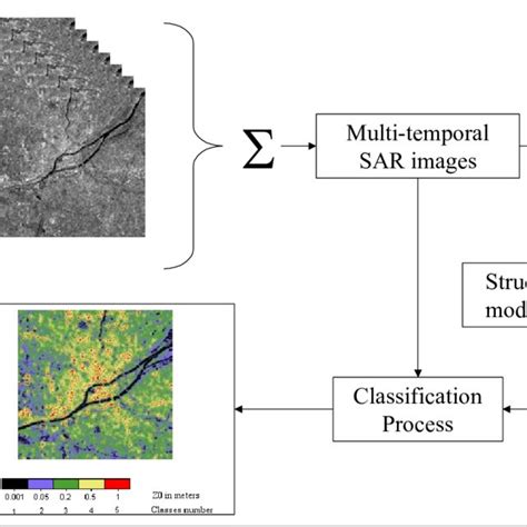 Scheme 1 Methodology For The Estimation Of Aerodynamic Roughness From