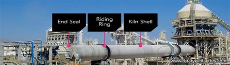 Φ125m Φ6m Rotary Kiln Shell For Sale Rotary Kiln Shell Design With
