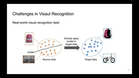 Recent Advances In Domain Adaptation And Domain Generalization Youtube