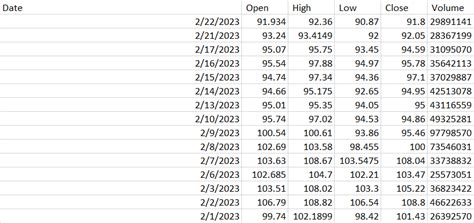 Excel Coding Comma Delimited In The Data Stack Overflow