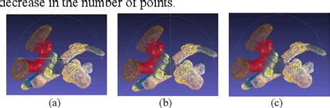 Figure 2 From 3d Point Cloud Denoising Based On Color Attribute Semantic Scholar
