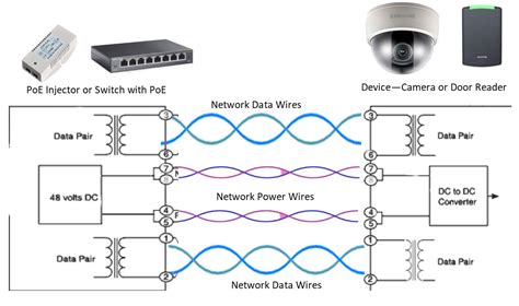Power Over Ethernet Rj45 Poe Pinout