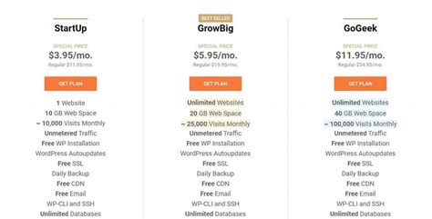 Best Web Hosting For India In 2020 Best Web Hosting Compared