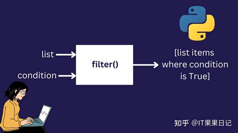 一文看懂python的lambda表达式 知乎