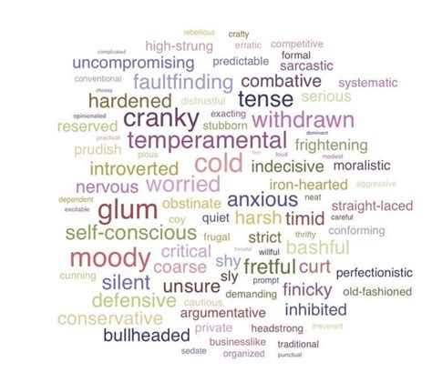 My Word Cloud R Mbtitypeme