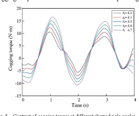 Figure 1 From Design And Cogging Torque Optimization Of Outer Rotor Permanent Magnet Synchronous