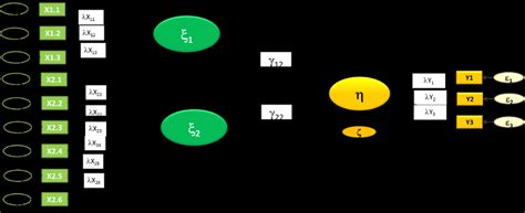 Model Specification Through Path Diagram Download Scientific Diagram