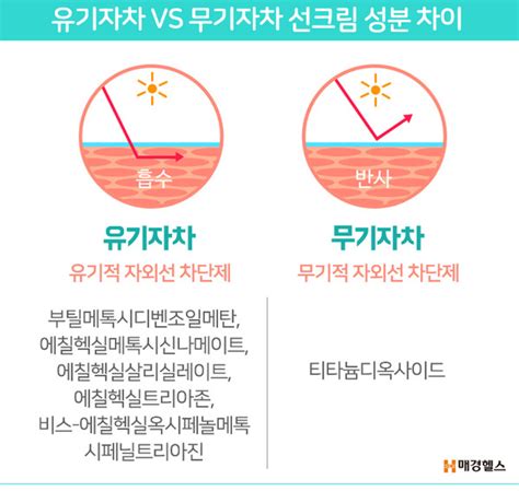 선크림 유기자차 Vs 무기자차 여부 따져야