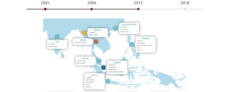 About Stemlife Stemlife