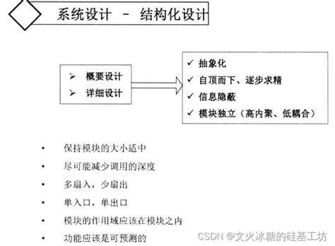 [架构之路 252]：目标系统 设计方法 软件工程 软件设计 分析vs设计、设计层次（架构、高层、详细 ； 界面设计、结构化
