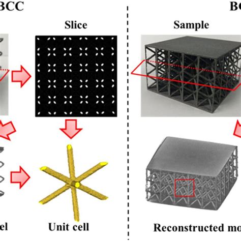Slm Fabricated Lattice Core Sandwich Panels With Various Layer Number Download Scientific