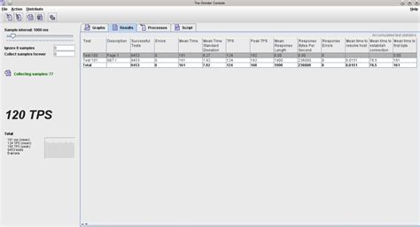 Open Source Load Testing Tools Which One Should You Use Beautiful